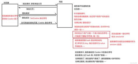 神秘的cookie和session csdn博客