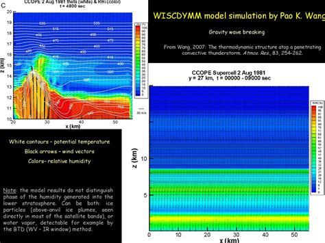 Simultaneous Observation Of Above Anvil Ice Plume And Plume Shaped Btd Anomaly Atop A Convective