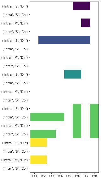 Python X How To Plot Multi Index Categorical Data Stack Overflow