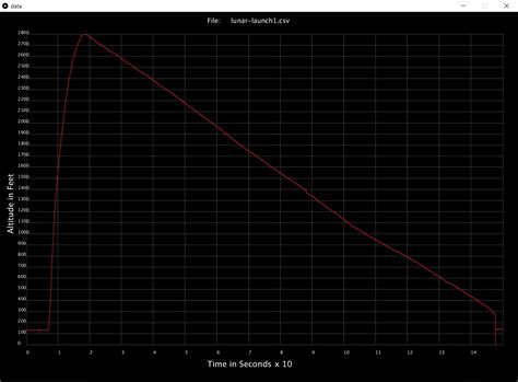 Rocket Real Time Transponder And GUI Hackaday Io
