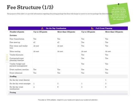 Corporate Event Management And Planning Fee Structure Presentation Graphics Presentation