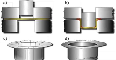 Drawing Aluminum Process Equipment And Applications