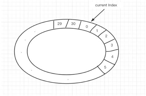 github weylanshi timing wheel 仿kafka实现的java版时间轮算法