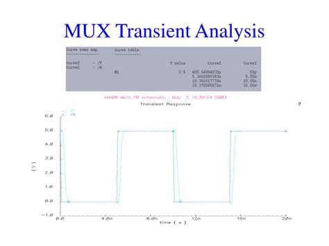 Ppt Efficient Gray Code Conversion Design Simulation And Analysis Powerpoint Presentation