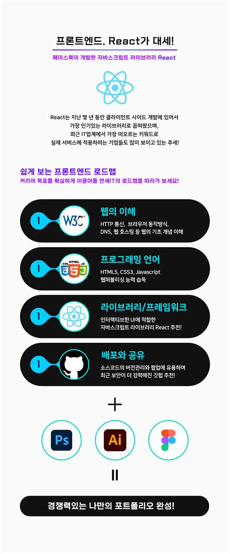 국비전액무료 Uiux디자인과 프론트엔드 개발자 양성b 요즘것들