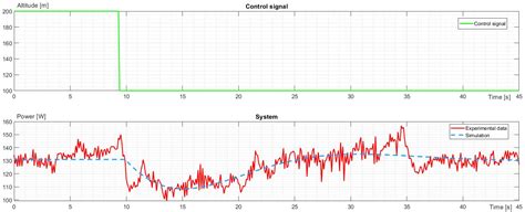 dynamic models identification for kinematics and energy consumption of