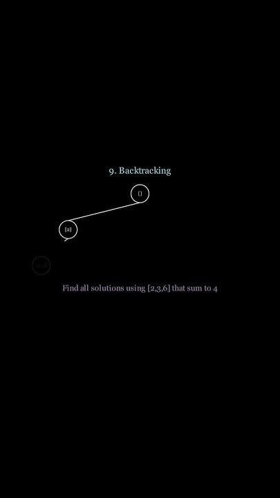 Leetcode Was 🤯 Until I Mastered These 14 Patterns 🚀 Backtracking Explained Youtube