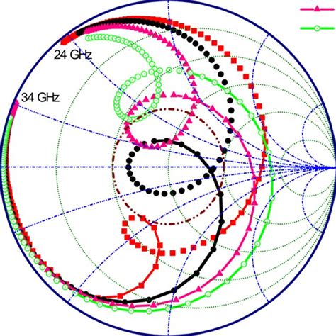Pdf Design Of Compact Stacked Patch Antennas In Ltcc Multilayer Packaging Modules For Wireless