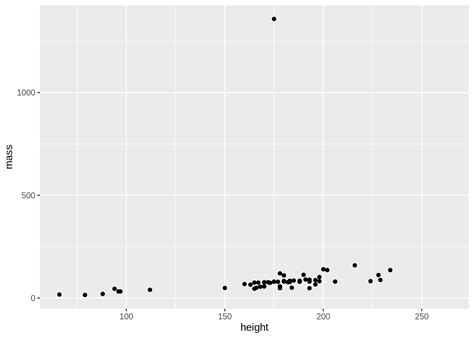 Chapter 5 Graphs Modern R With The Tidyverse Chapter 5 Graphs Modern R With The Tidyverse