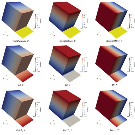 computing gradients in paraview for datasets with different cell dimensions