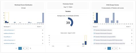 Cisco Secure Workload User Guide Release 3 8 Forensics [cisco Secure