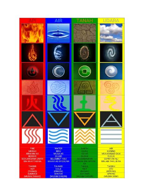 Avatar 4 Elements Pdf