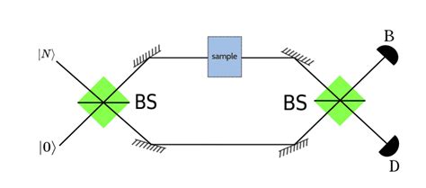 Quantum Thermometry Accurately Measures Temperature Reducing Noise In