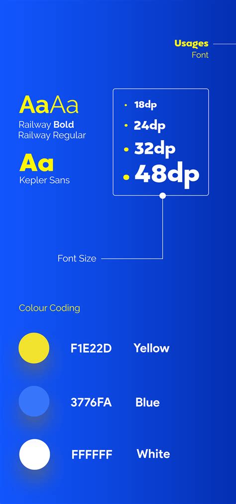 SexEducation UI UX Designathon Project Behance