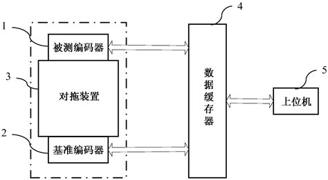 encoder correction system and method eureka patsnap