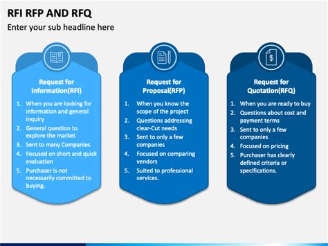 Rfi Rfp And Rfq Powerpoint And Google Slides Template Ppt Slides