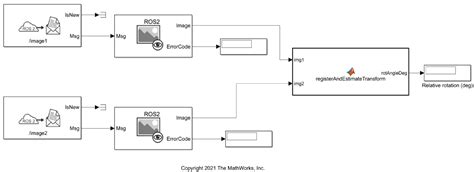 Read Ros 2 Image Messages In Simulink® And Perform Registration Using