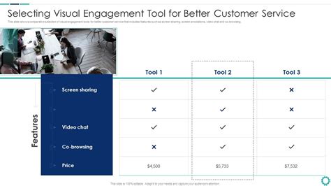 Creating Successful Strategies To Enhance Customer Experience Selecting