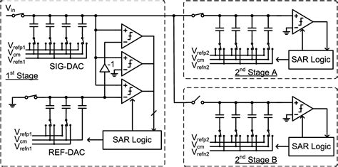 Figure 1 From A 12 Gss 8 Bit Two Step Sar Adc In 65 Nm Cmos With