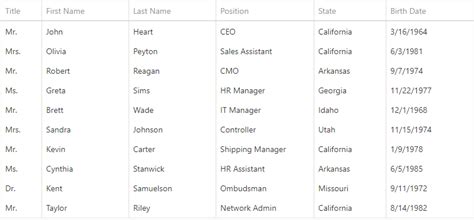 DevExtreme DataGrid TreeList Accessibility UX And API Enhancements V