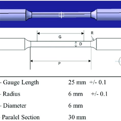 Asmt E8 Small Tensile Test Specimen Dimensions Download Scientific