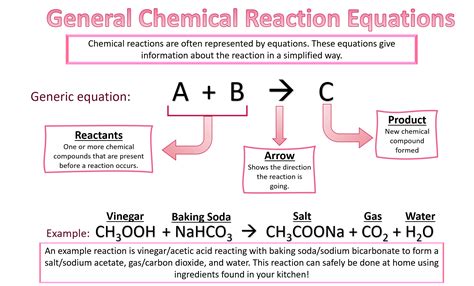 what is a chemical reaction — overview and examples expii