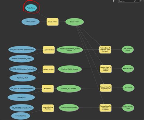Model Builder Parameter Esri Community