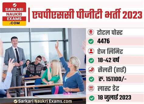 HPSC PGT Recruitment 2023 Haryana Post Graduate Teacher Vacancy Online Form