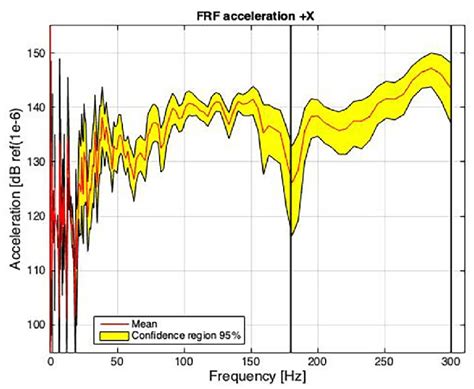 Confidence Interval At 95 Of 1000 Sampling Of Monte Carlo Simulation Download Scientific