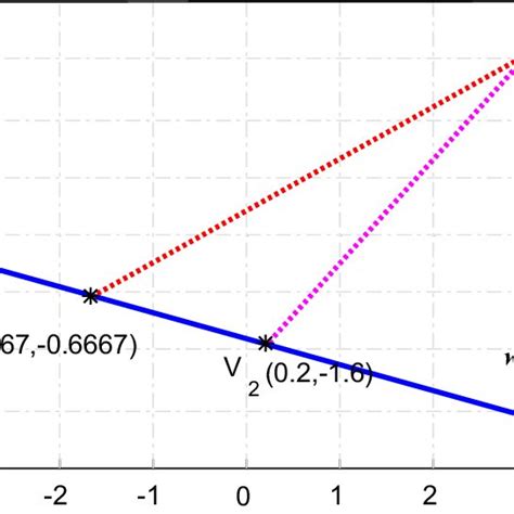 Illustration For Geometric Interpretation L∞ Vs L2 Norm Download