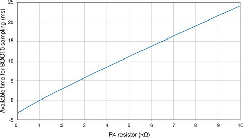 A Single Push Reset Circuit For Stm32 — Acheron Project 1 0 0 Documentation