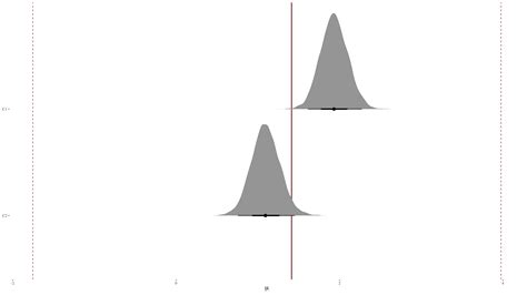 bayesian interpreting effects in a meta analysis random intercepts
