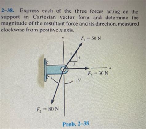 solved 2 38 express each of the three forces acting on the