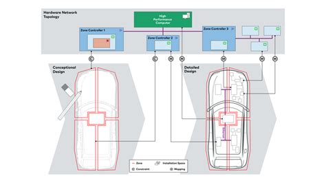 Preevision ワイヤーハーネスの設計 Vector