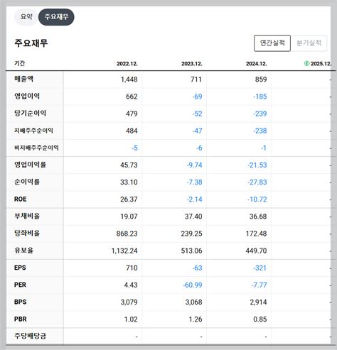 랩지노믹스 주가 전망｜유전자 진단·글로벌 진출 수혜주 최신이슈 총정리 2025년 5월 19일 기준