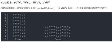 Rgb、yuv420、nv21、i420编码； Raw转nv21转rgb代码264转nv21 Csdn博客