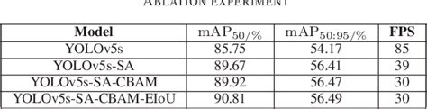 table i from a human motion detection algorithm based on improved