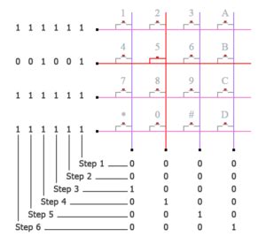 How Does The 44 Keypad Works And How To Use It With Arduino Jawher Sebai