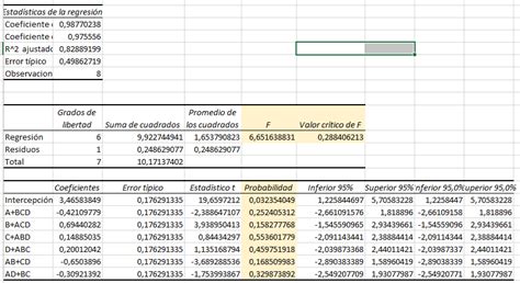design of experiments anova and multiple linear regression cross