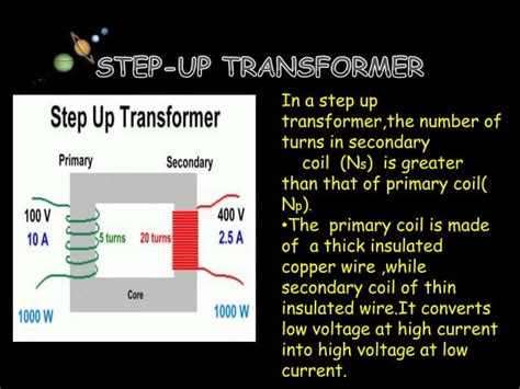 Transformer Chitralekha Ppt Computer Networking Computing