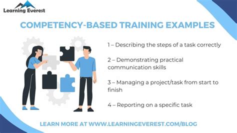 A Guide To Competency Based Training Model