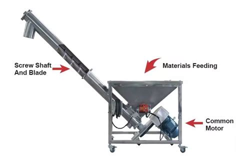 Screw Feeder Hopper Sanyuantang