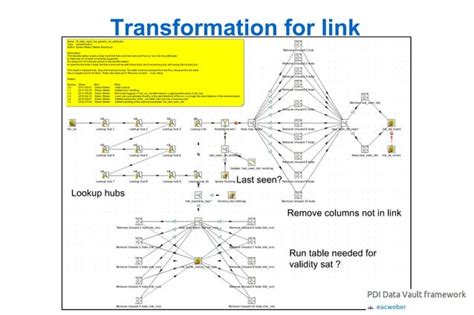 Presentation Pdi Datavaultframeworkmeetup2012 Pdf
