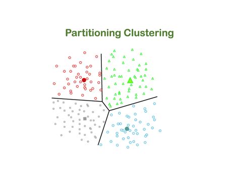 5 Types Of Clustering Algorithms In Mlpdf