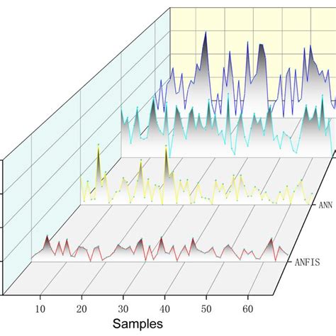 Absolute Percentage Error Ape Of The Four Models Download