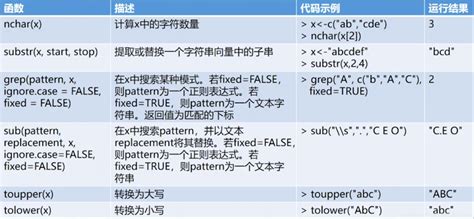 R语言最基本的 (含基本正则化表达)字符处理函数r语言中 怎么处理 Csdn博客 R语言最基本的 (含基本正则化表达)字符处理函数r语言中 怎么处理 Csdn博客