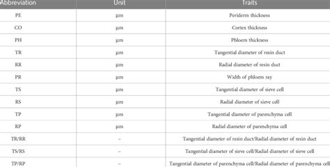 Bark Anatomical Traits Analyzed Download Scientific Diagram