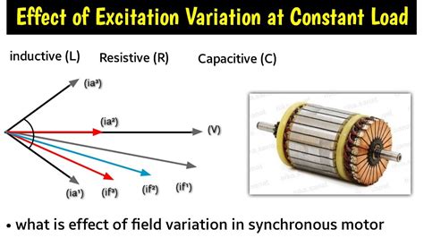 Effect Of Excitation On Synchronous Motor Effect Of Excitation Variation At Constant Load