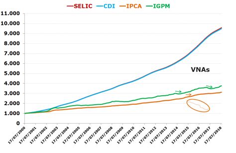 Entendendo O Ipca Igp M E A Taxa Selic E Sua Influência No Dia A Dia Brasileiro