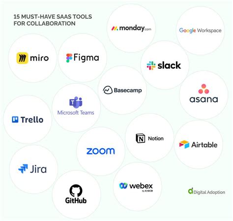 Why Multi Tenancy Is Crucial For Saas Architecture Success Btnecorp